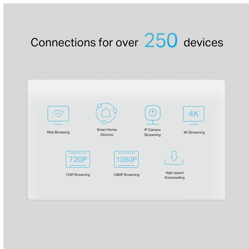 TP-LINK 5G Router (NX510V) Wireless AX3000 Dual Band Wi-Fi 6 - SuperTstore