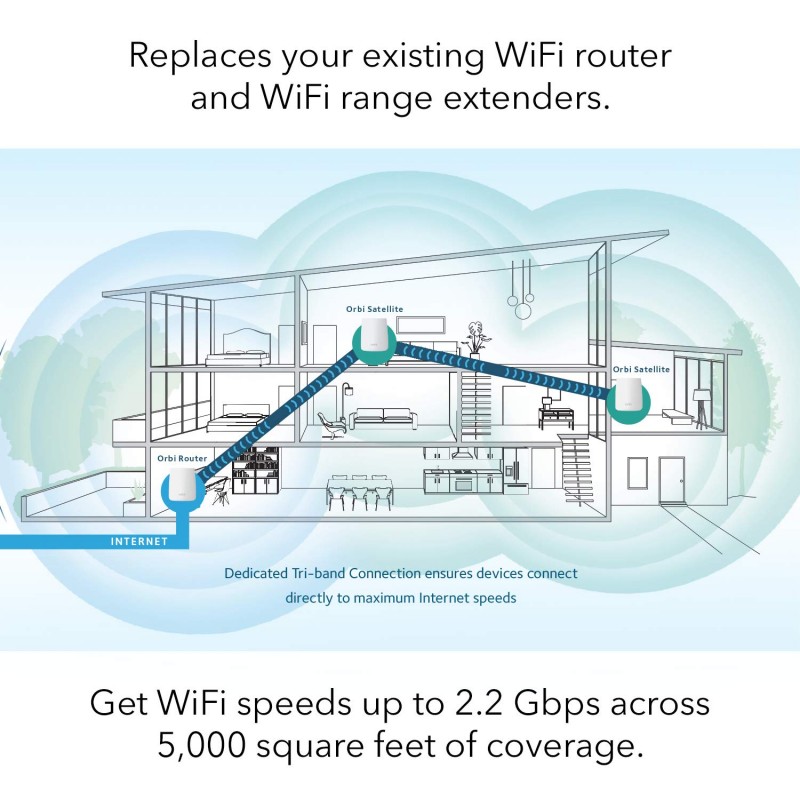 NETGEAR Orbi Home Mesh WiFi System 3-Pack (RBK23) - SuperTstore