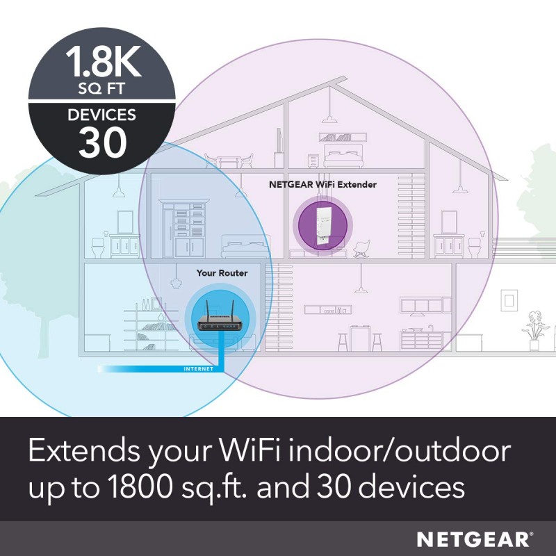 Netgear EX6400 AC1900 WiFi Range Extender (EX6400) - SuperTstore