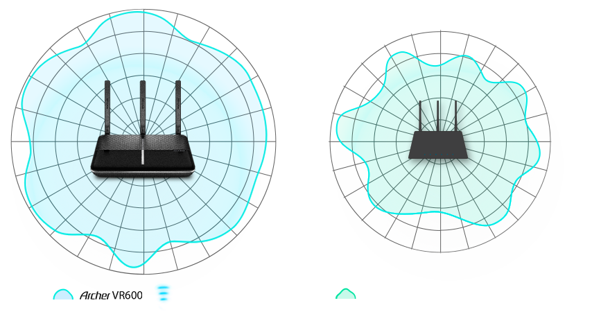 TPLINK Archer VR600 AC1600 Wireless Gigabit VDSL/ADSL Modem Router ...
